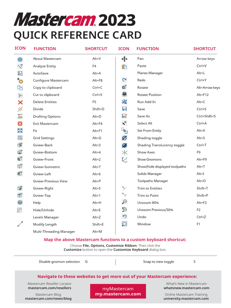 Quick_Ref_Card_2023_a_ | PDF