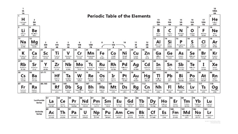 Periodic Table B W 2017 | PDF