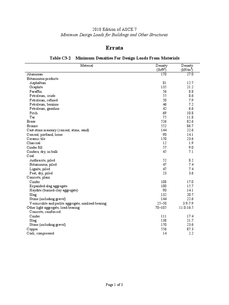 ASCE 7-10 Minimum Design Loads Table | PDF
