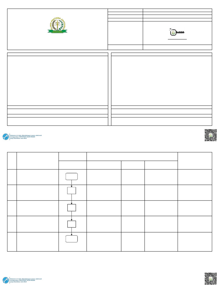 SOP Medication Error | PDF