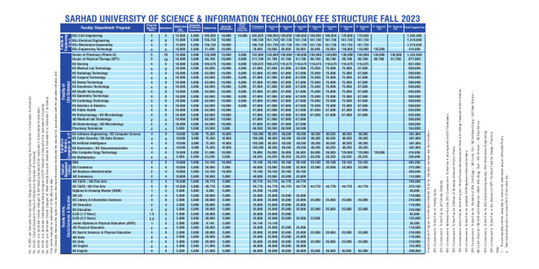Undergraduate Fee Structure Fall 2023 | PDF
