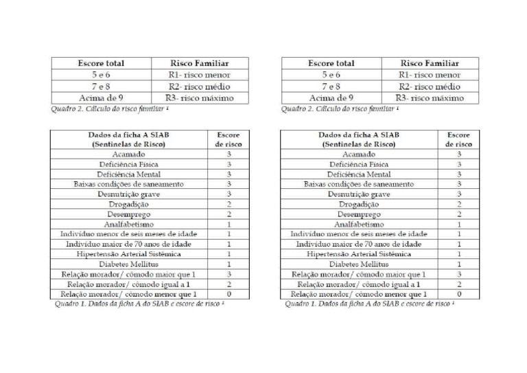 Escala de Coelho 1 | PDF