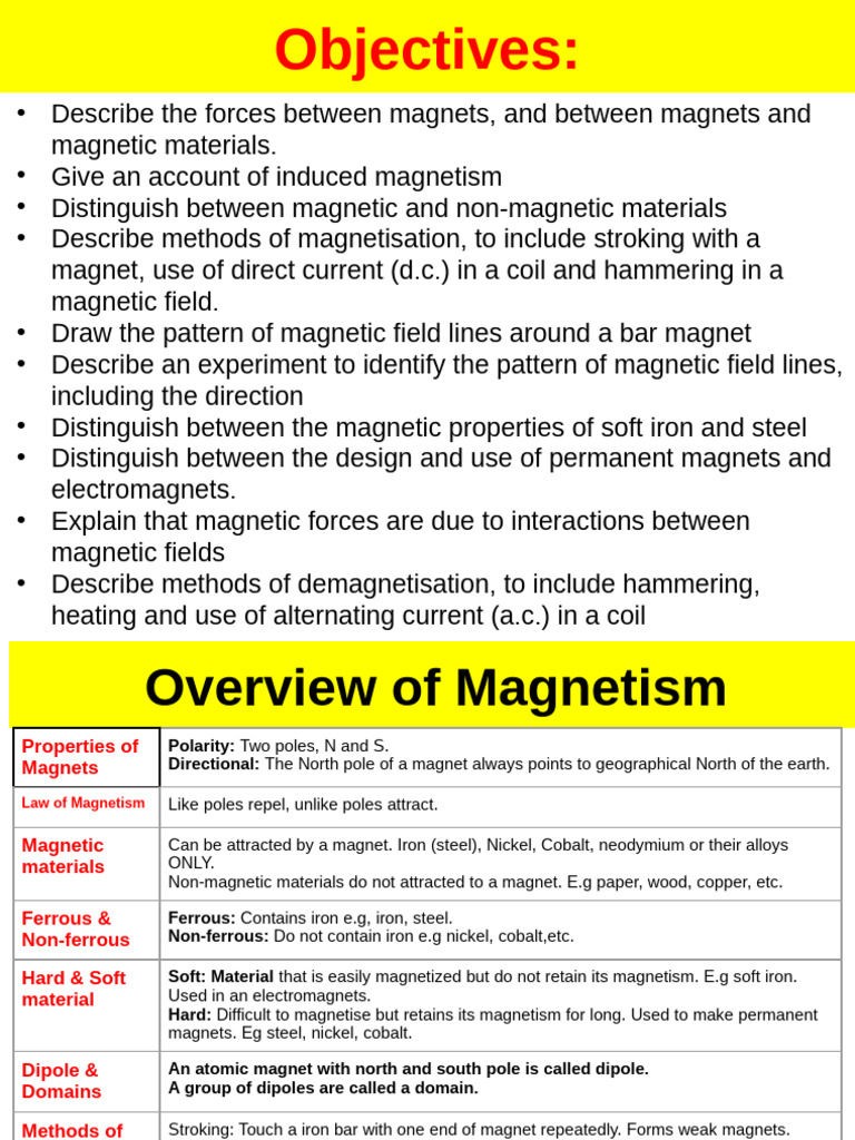 Magnetism Slides | PDF