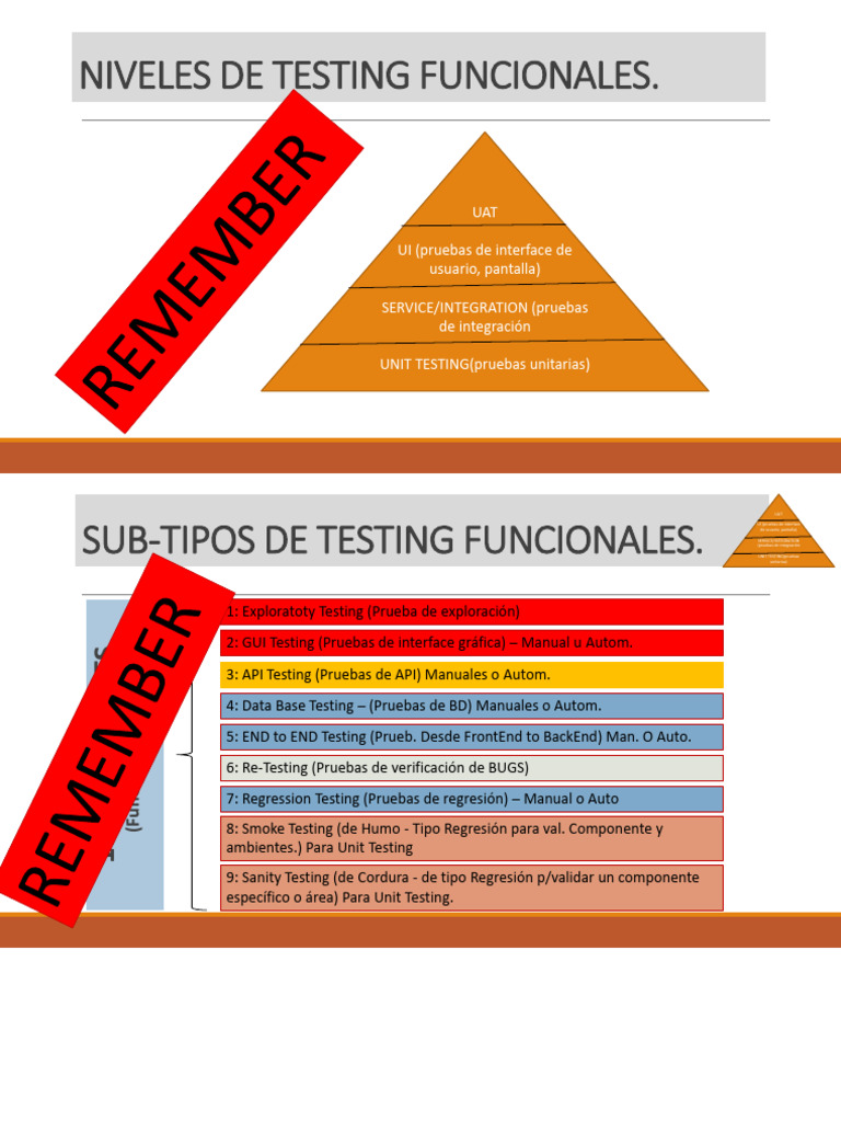 Niveles y Tipos de Testing Funcional | PDF | Interfaces gráficas de ...
