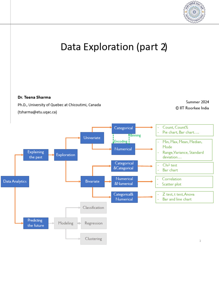 Data Explo. (Part-2) - Teena Sharma | PDF