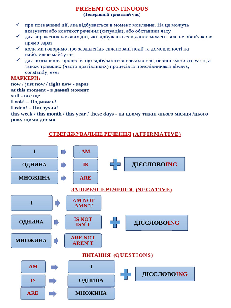 PRESENT CONTINUOUS - правило | PDF