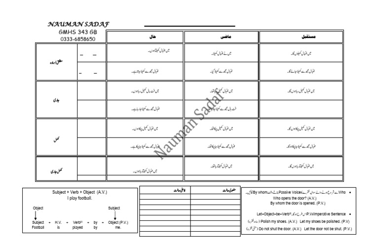 Active Voice and Passive Voice Chart Original | PDF | Syntax | Semantic ...