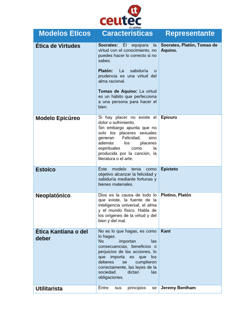 Modelos Eticos | PDF
