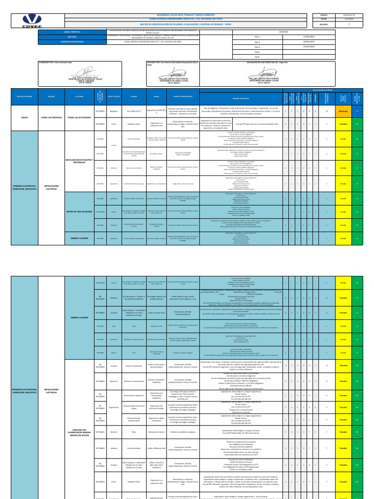SST-MT-01 - Matriz - IPERC - DPW Rev. 03 | PDF
