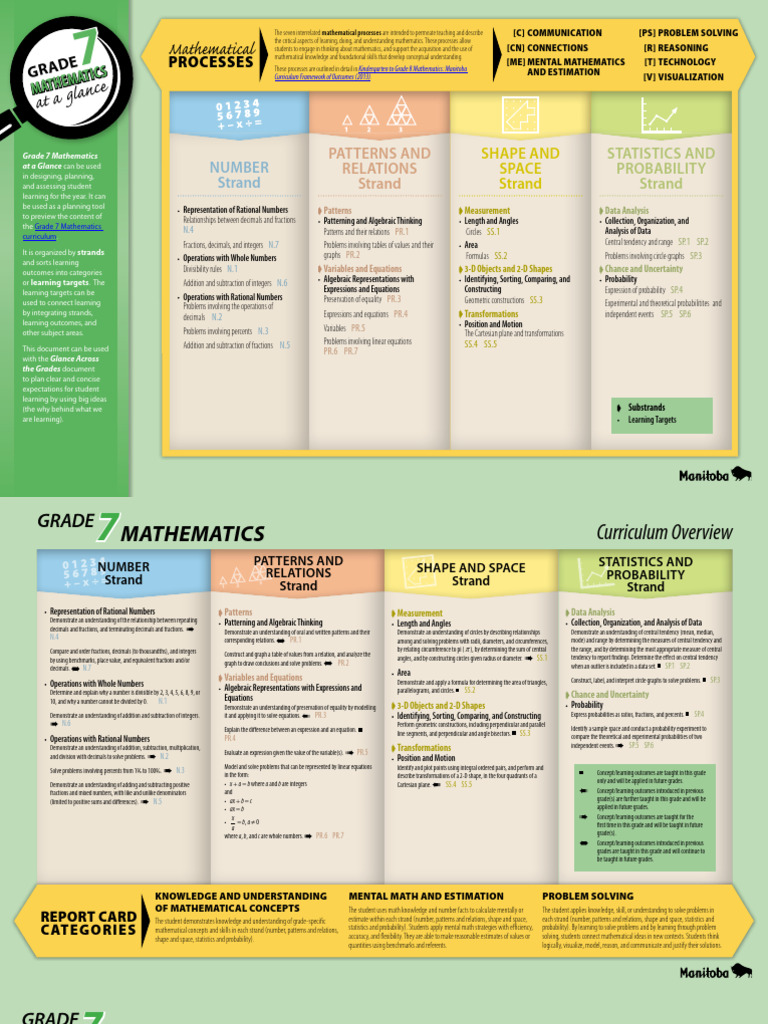 GR 7 Math | PDF