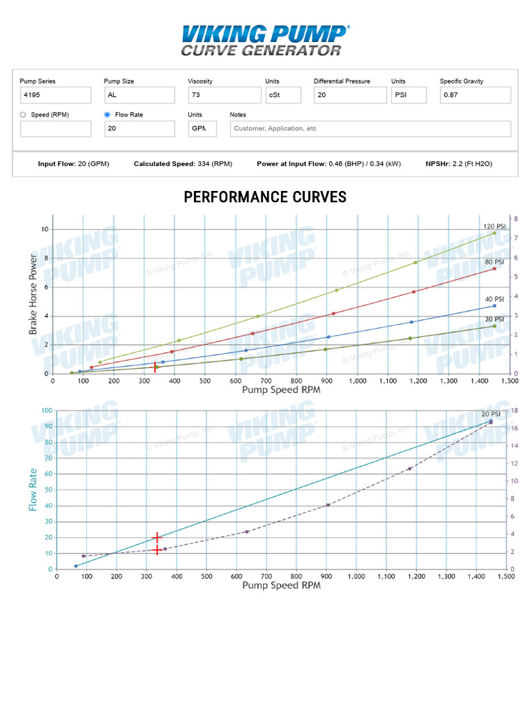 Viking Pump AL4195 Performance Curves | PDF
