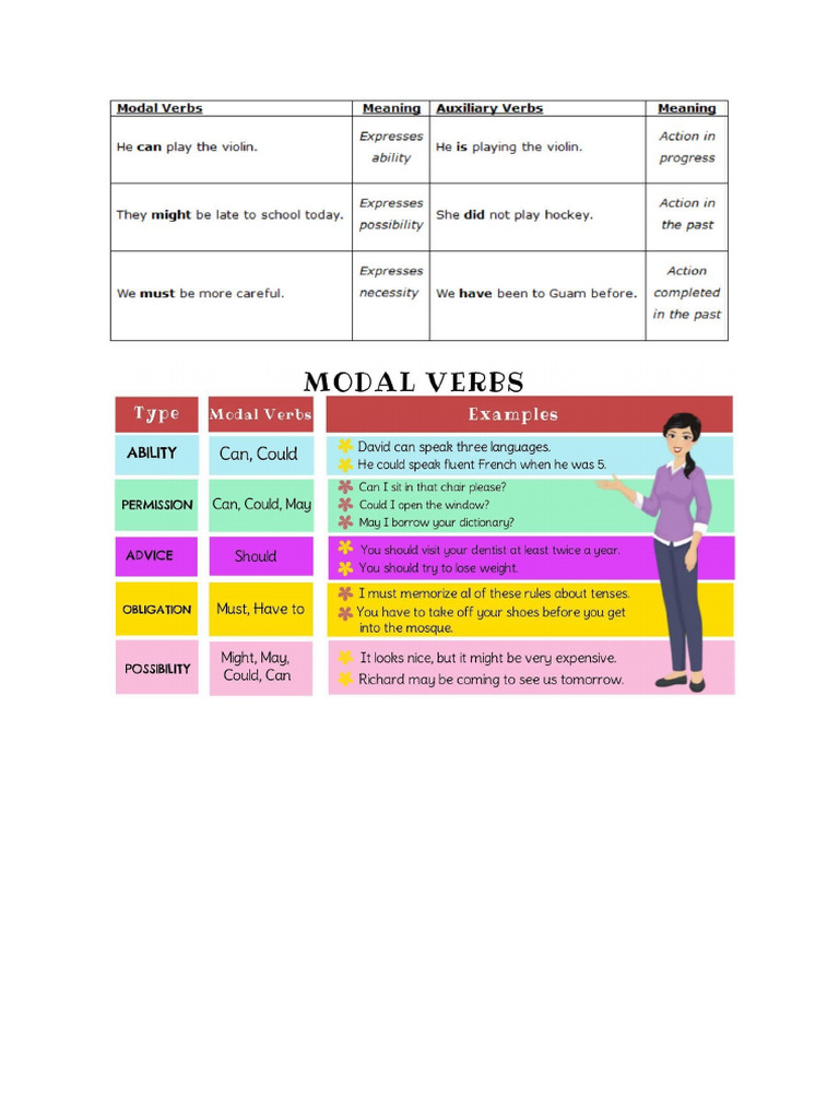 May Might Modal Verbs 2 | PDF