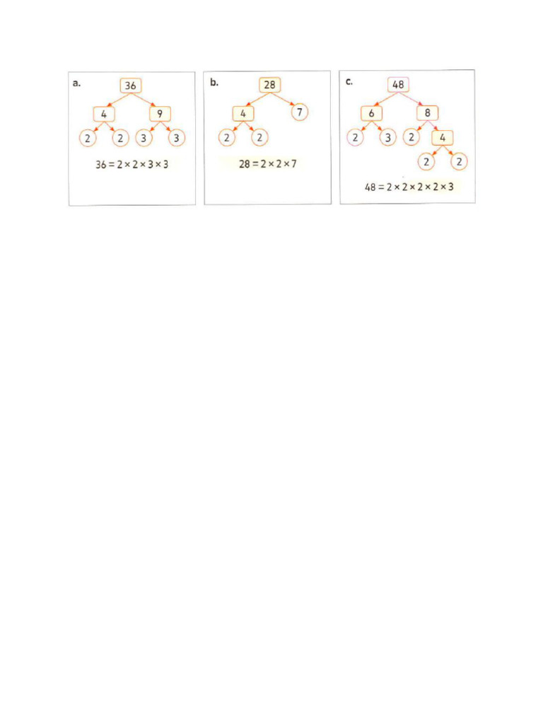 Prime Factorization | PDF