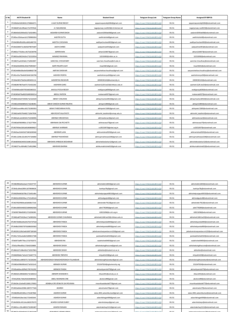 Group 1 - IBM IDs | PDF