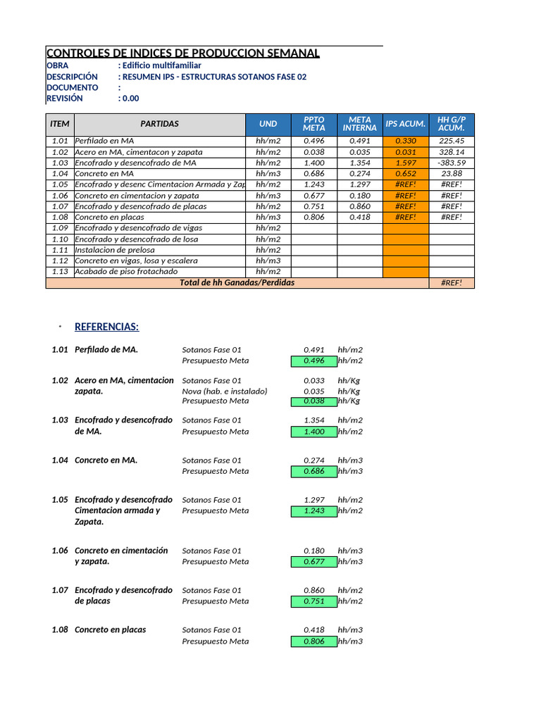 Oe Ips Sotf02 Est Rev.0.01 | PDF