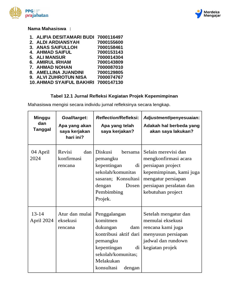 Tabel 12.1 Jurnal Refleksi Kegiatan Projek Kepemimpinan | PDF