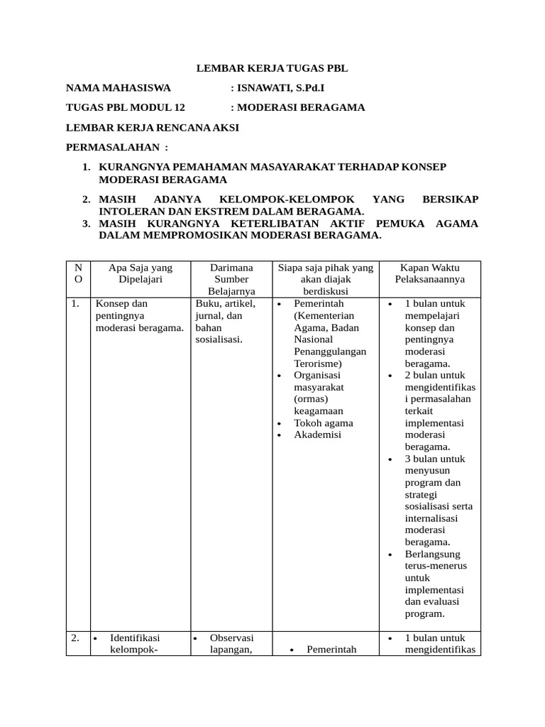 Lembar Kerja Tugas PBL | PDF
