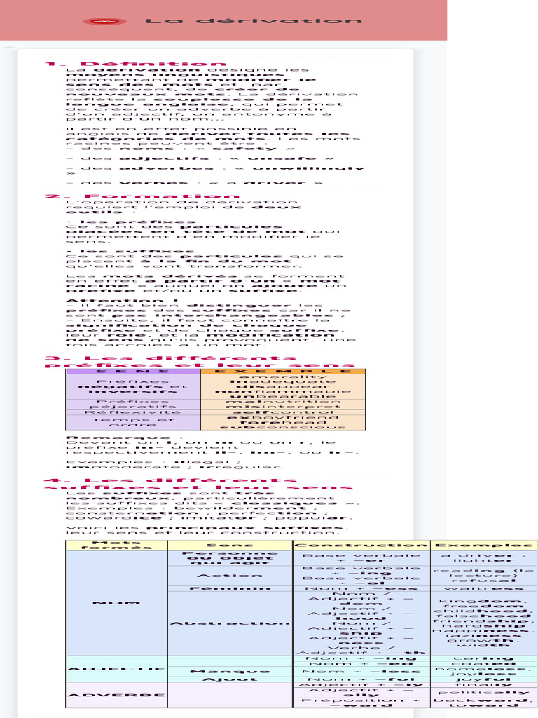 La Dérivation - Maxicours | PDF