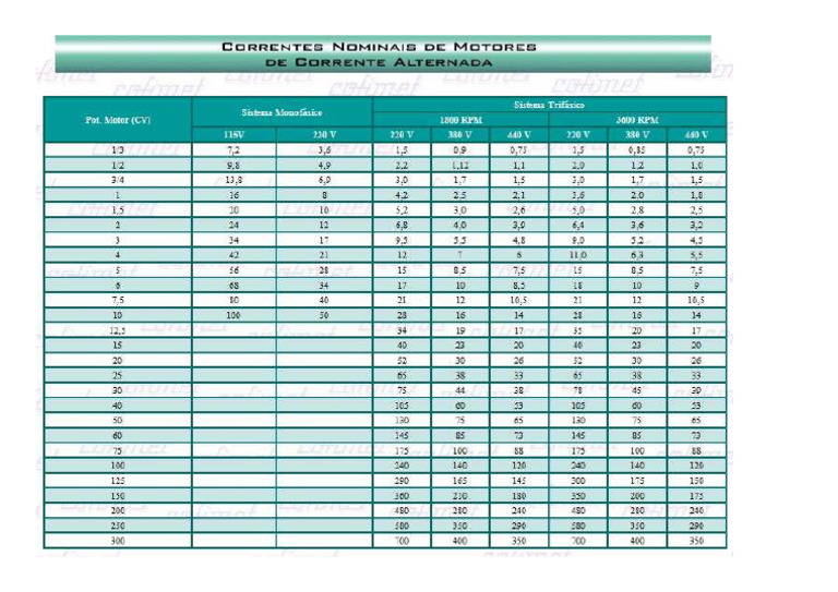 Tabela Corrente Motores | PDF