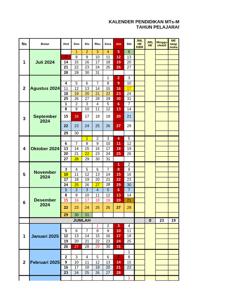 KALDIK MTs MA 24-25 | PDF