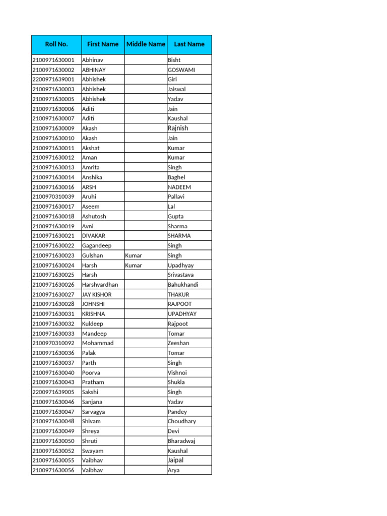 Accenture GCET List 2025 | PDF