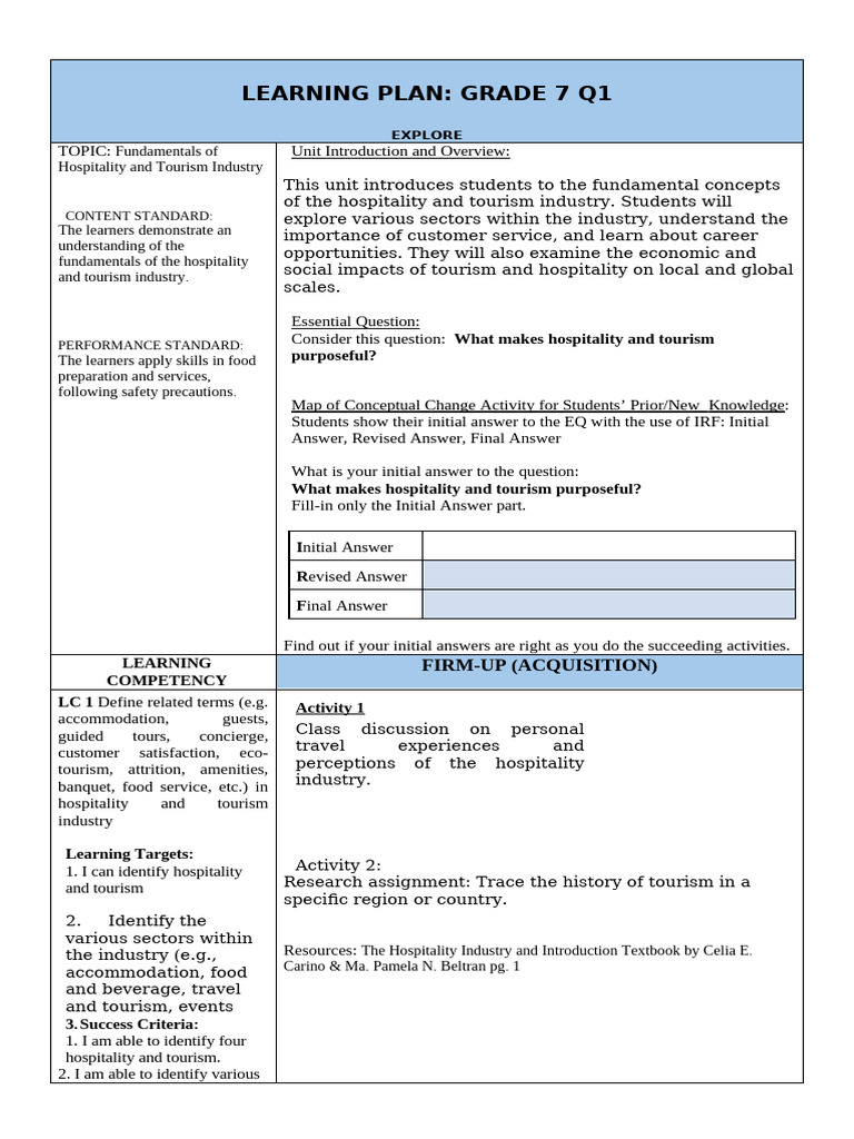 Unit-Plan-Tle 7-Q1-24-25 | PDF