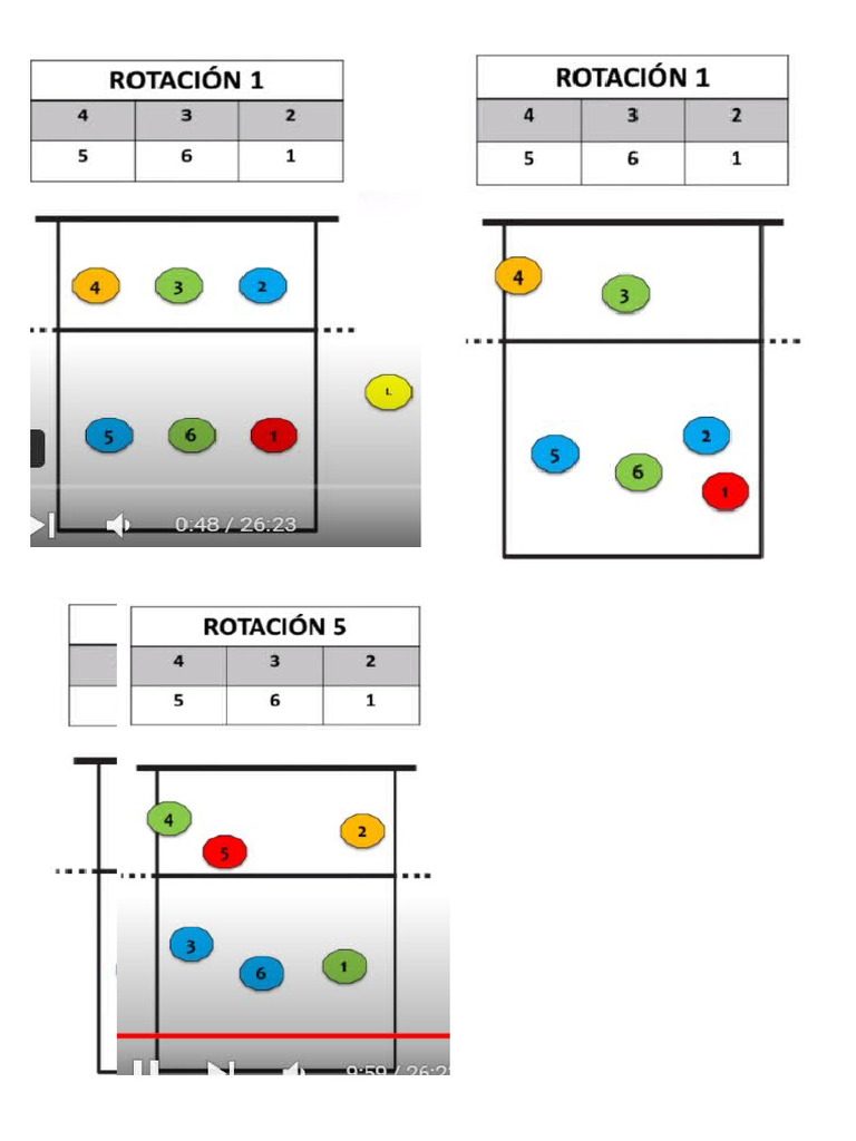 Rotaciones en Voley Con Sistema 5-1 | PDF