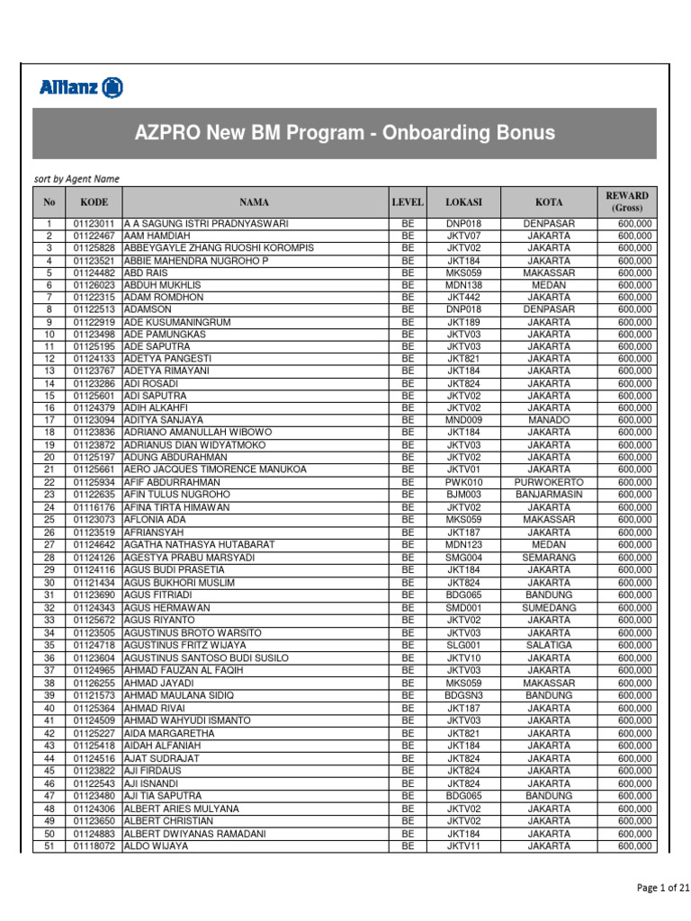 List - AZPRO New BM Program - Onboarding Bonus 1 | PDF