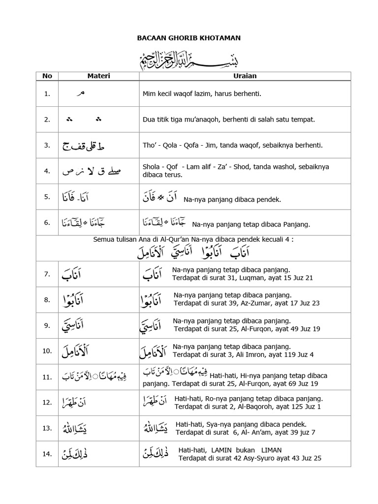Bacaan Ghorib Khotaman 290724 | PDF