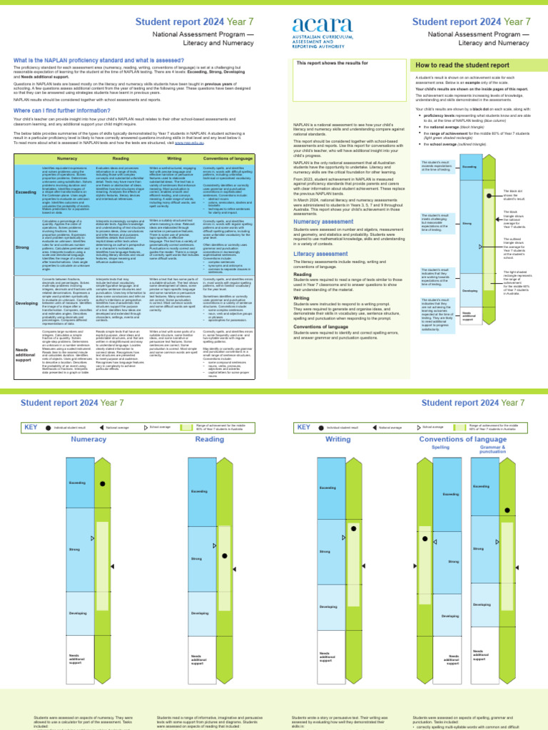 2024 - 2024 Year 7 NAPLAN405780364 | PDF
