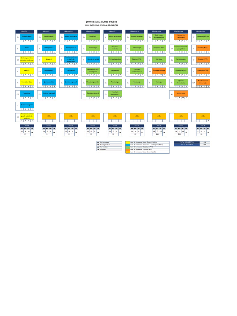 Mapa Curricular QFB BUAP | PDF | Farmacéutico | Química