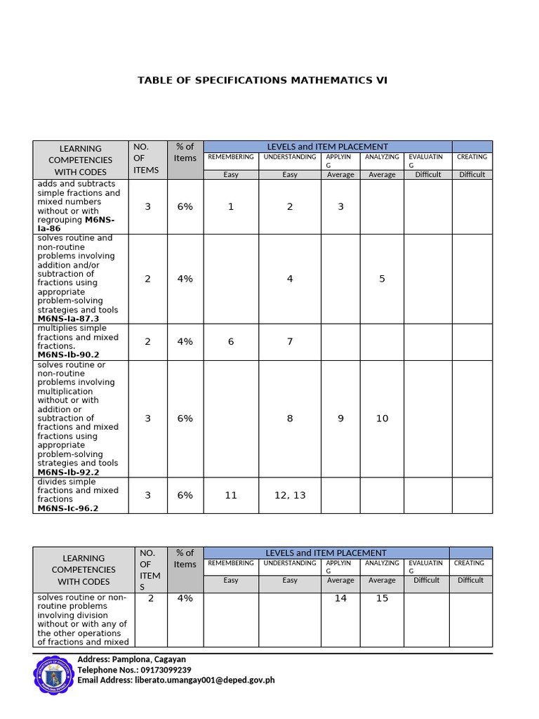 1st QUARTER PRETEST MATH 6 | PDF | Division (Mathematics ...