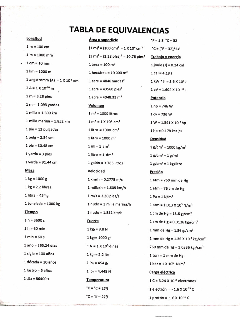 Tabla de Equivalencias | PDF