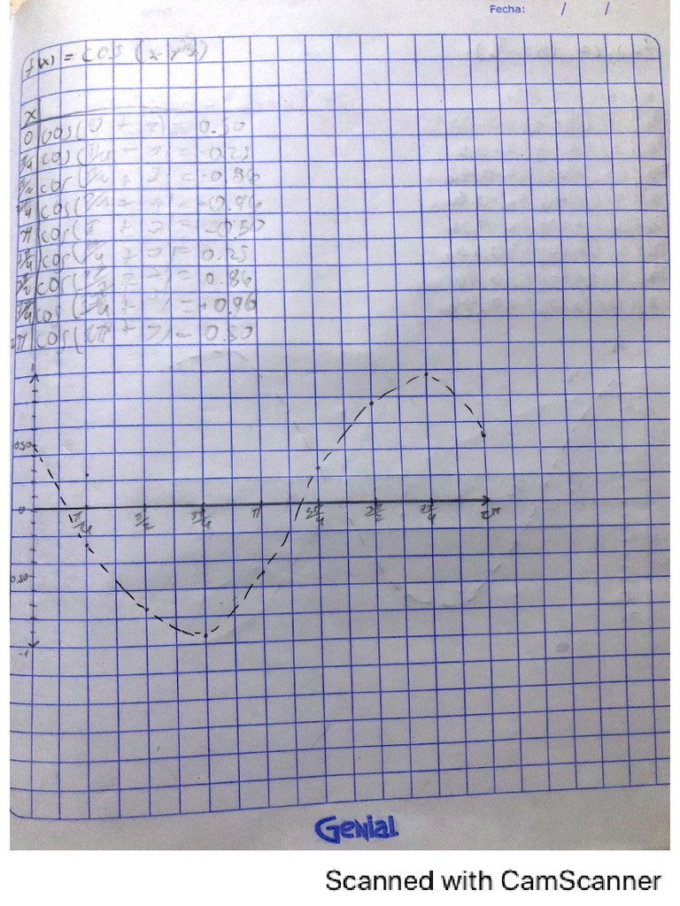 Mate Funciones Yt3 | PDF