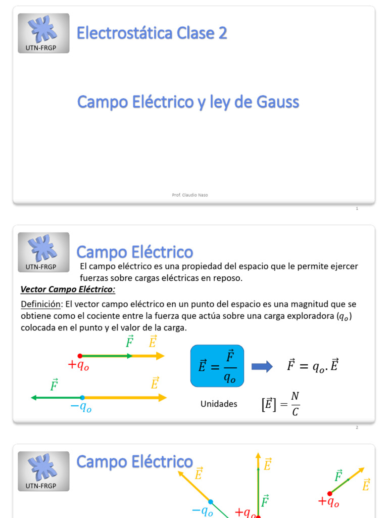 Campo Eléctrico y Gauss | PDF