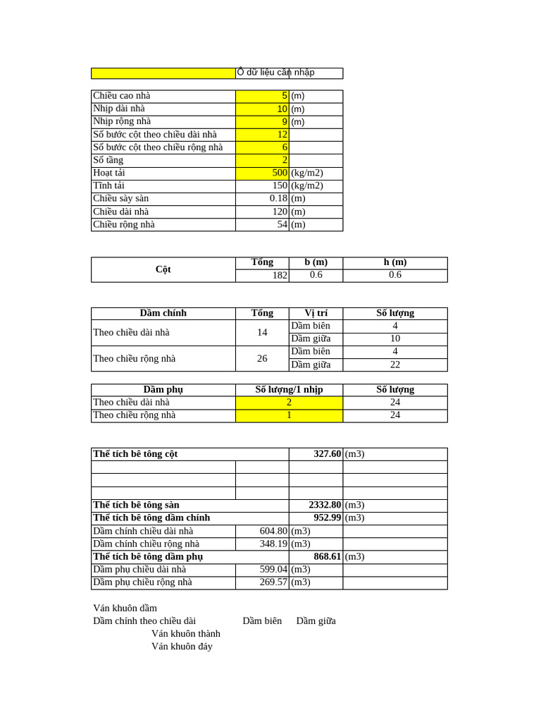 Chon Nhanh So Bo Tiet Dien Va Thep Cot Dam San | PDF