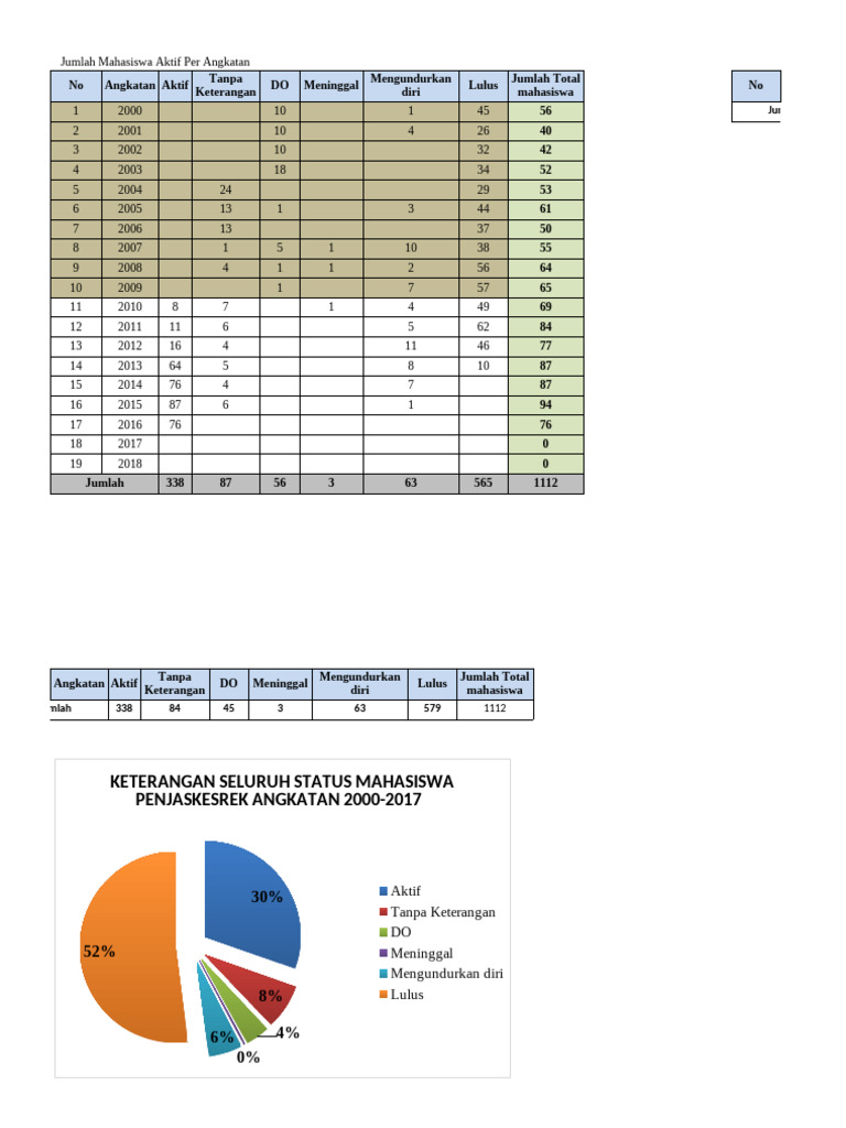 Rekap Data Seluruh Mahasiswa Penjaskesrek | PDF