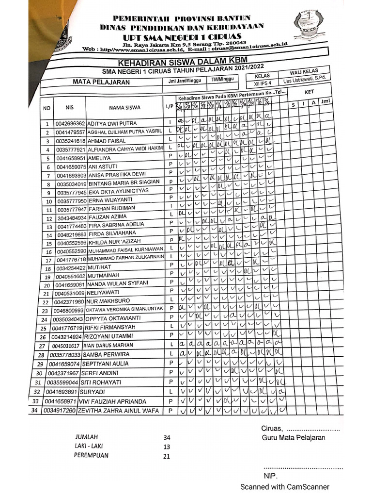 Daftar Hadir Absensi 12 IPS 4 | PDF