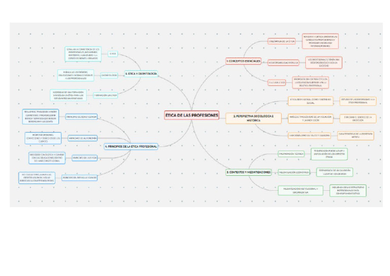 Cuadro Conceptual de Etica | PDF