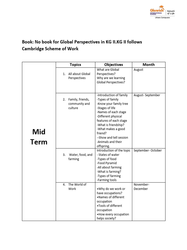 KG - II - Mid Term - GP Syllabus 2024-25 | PDF