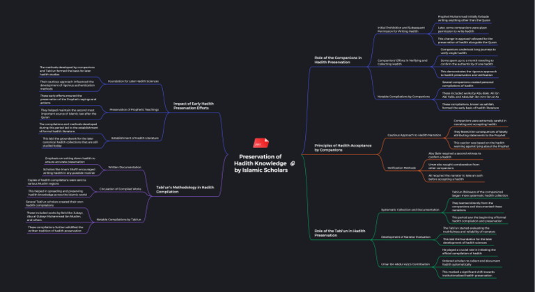 Preservation of Hadith Knowledge by Islamic Scholars | PDF