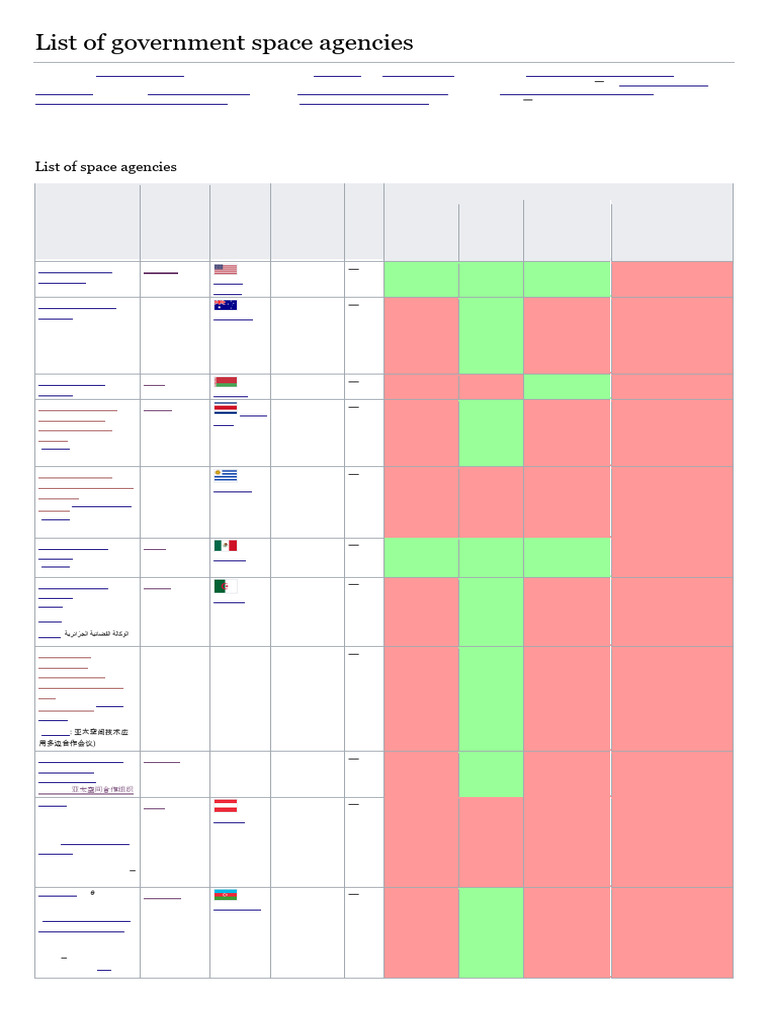 Government Space Agencies | PDF