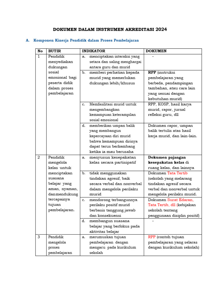 Dokumen Dalam Instrumen Akreditasi 2024 | PDF