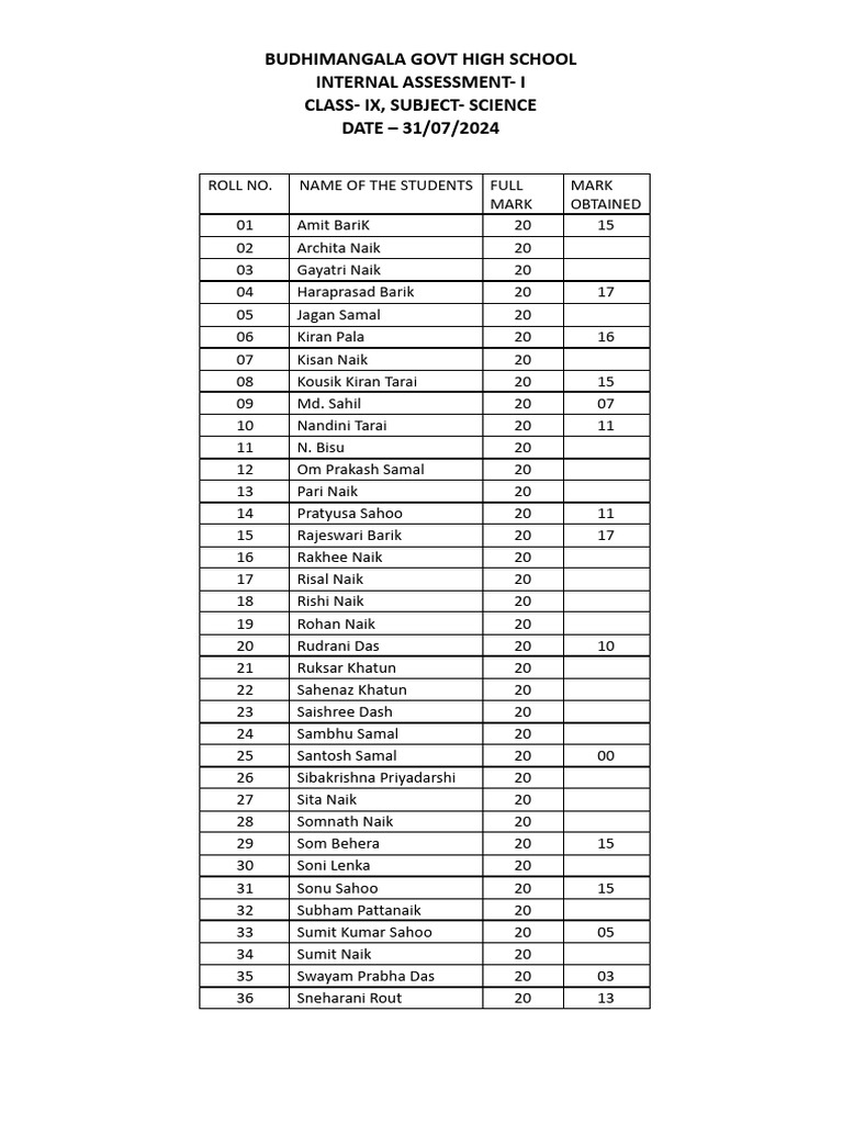 Class 6,9,10 TH Mark Sheet | PDF