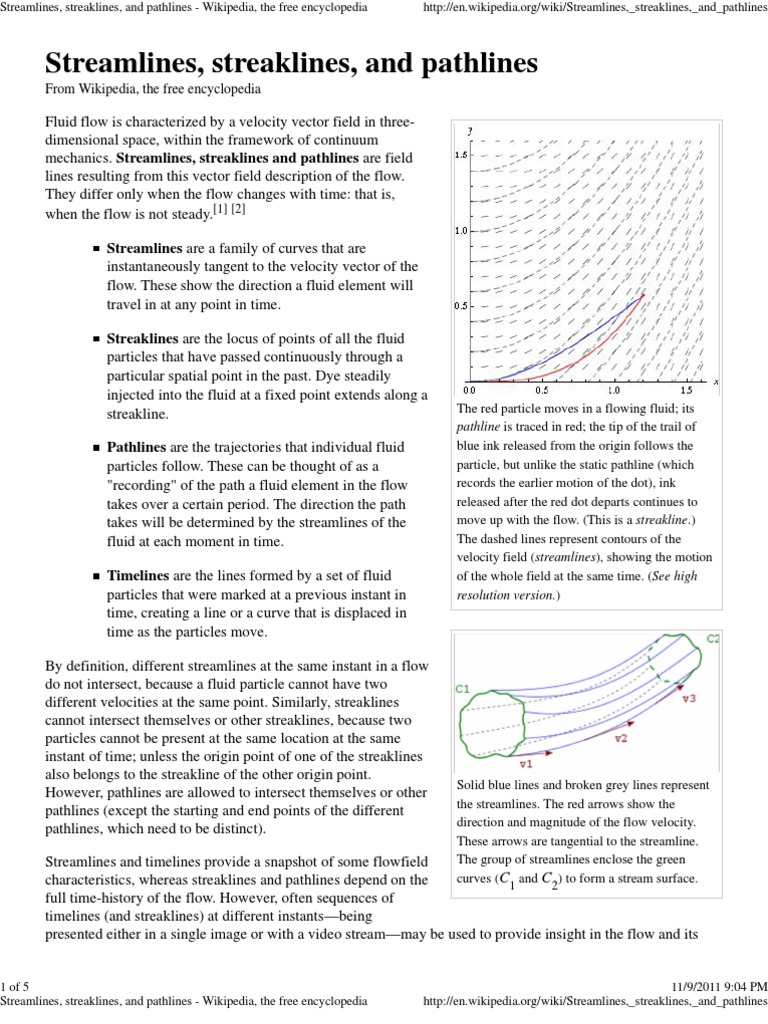 Streamlines Streaklines And Pathlines