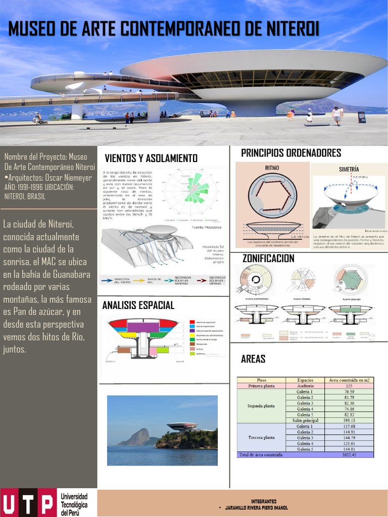 Museo de Arte Contemporaneo de Niteroi - Panel | PDF
