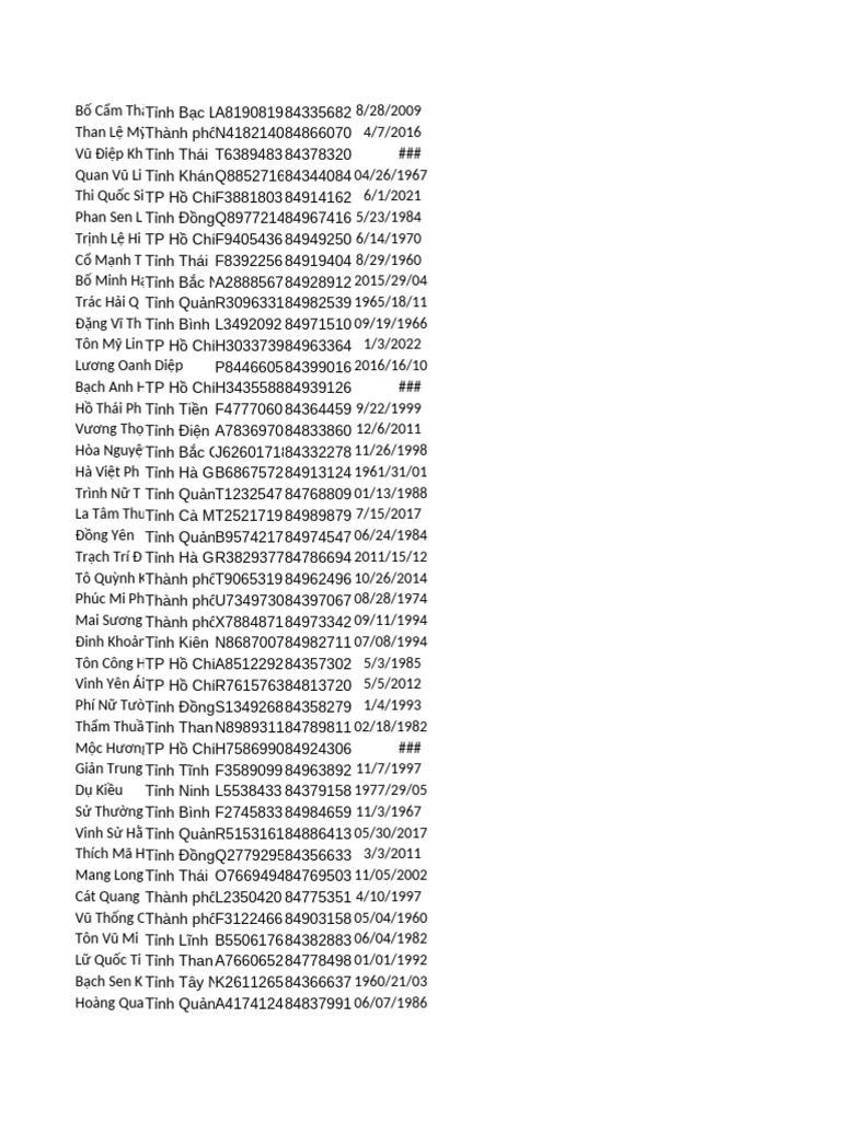 500 Data Khách Nam Sài Gòn | PDF