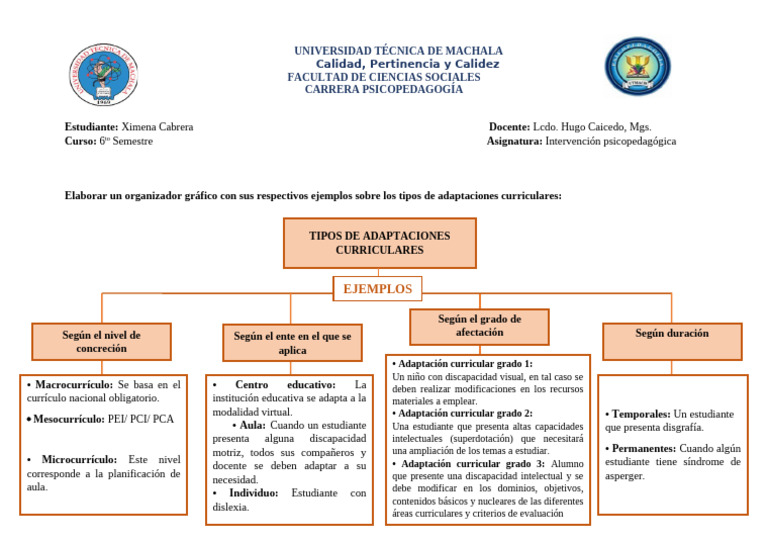Tarea-Tipos de Adaptaciones Curriculares | PDF