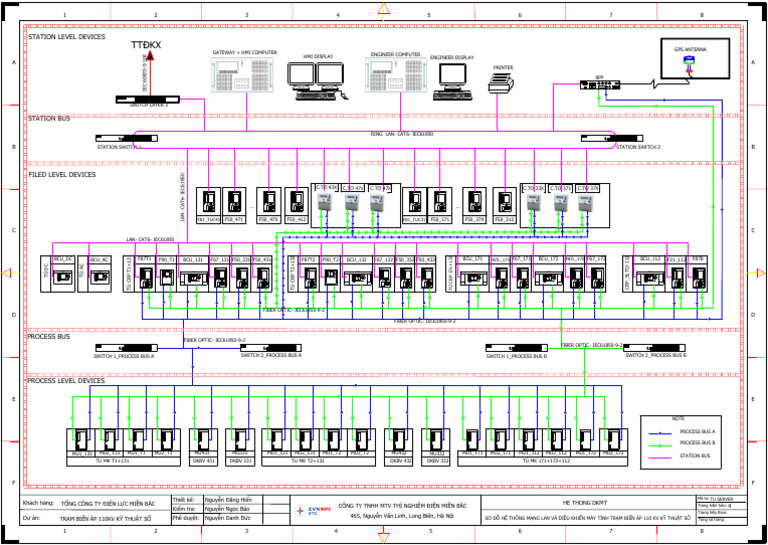 SƠ ĐỒ HỆ THỐNG MANG LAN VÀ ĐKMT | PDF