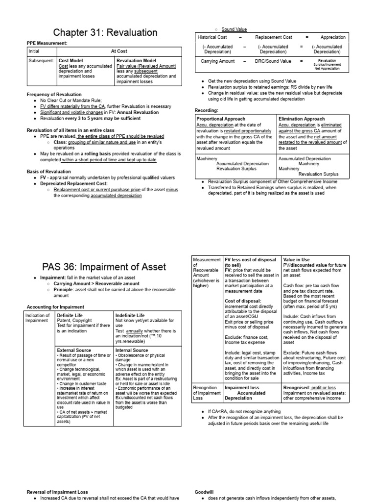 Revaluation and Impairment of Asset | PDF | Depreciation | Income